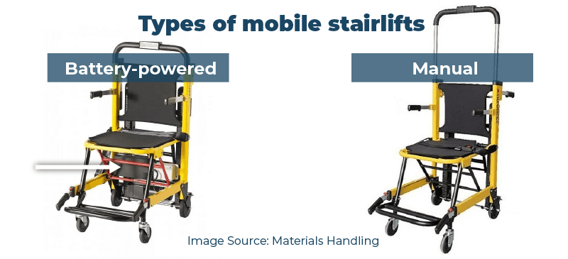 Mobile stairlifts: Your Complete UK Guide