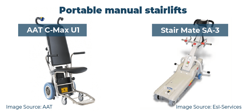 Mobile stairlifts: Your Complete UK Guide
