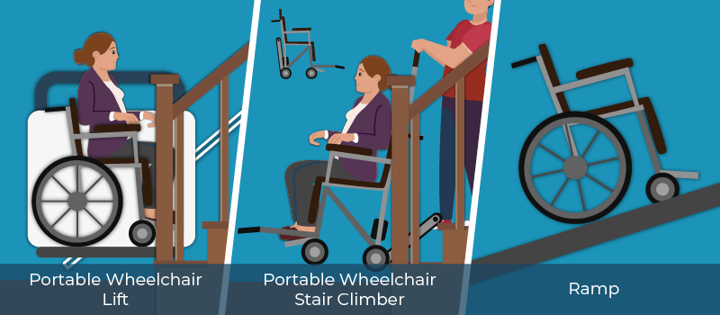 Wheelchair Stair Lift: Your Guide to Platform Stair Lifts