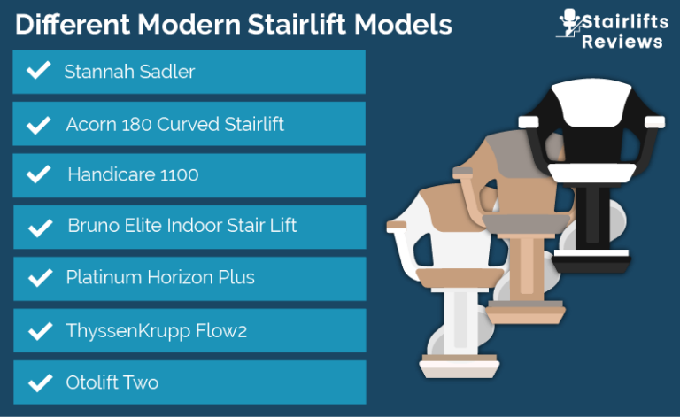 Your Complete Guide to Modern Stairlifts