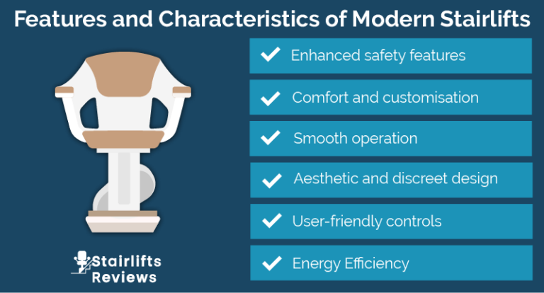 Your Complete Guide to Modern Stairlifts